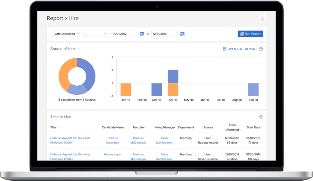 Use recruitment metrics to improve performance | JobScore