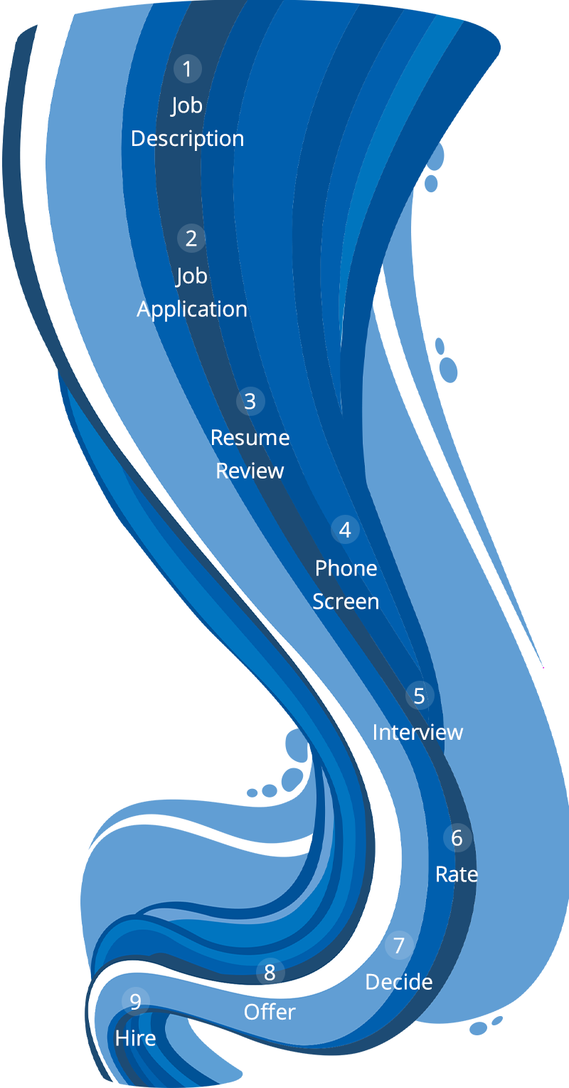 Enterprise Recruiting Software Solution | JobScore Scale